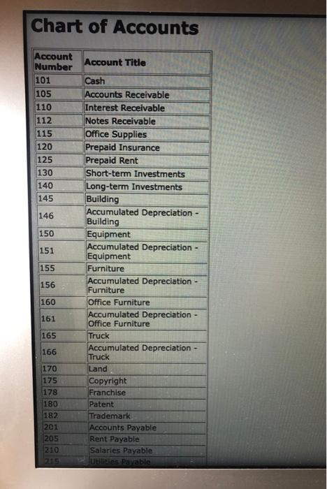 Solved Chart of Accounts Account Title Account Number 101 | Chegg.com