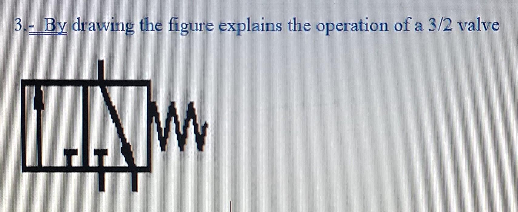 Solved Using the drawing in the figure, explain the | Chegg.com