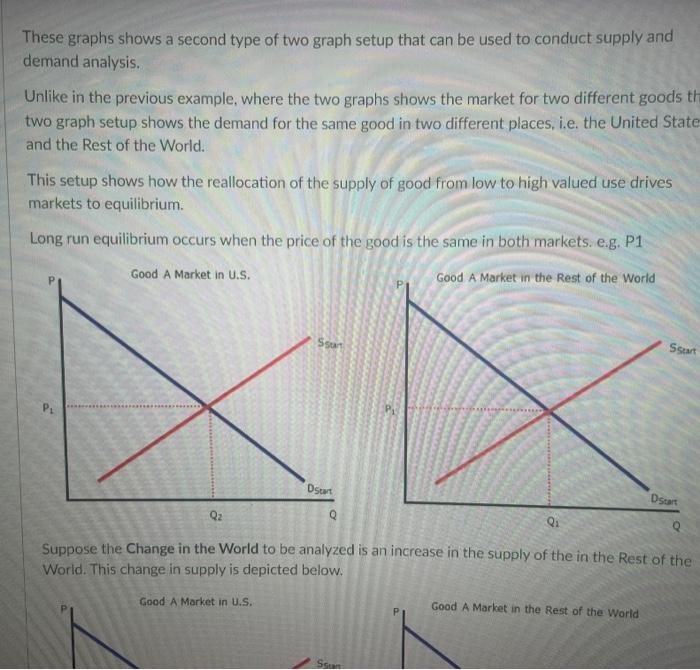 Solved These graphs shows a second type of two graph setup | Chegg.com
