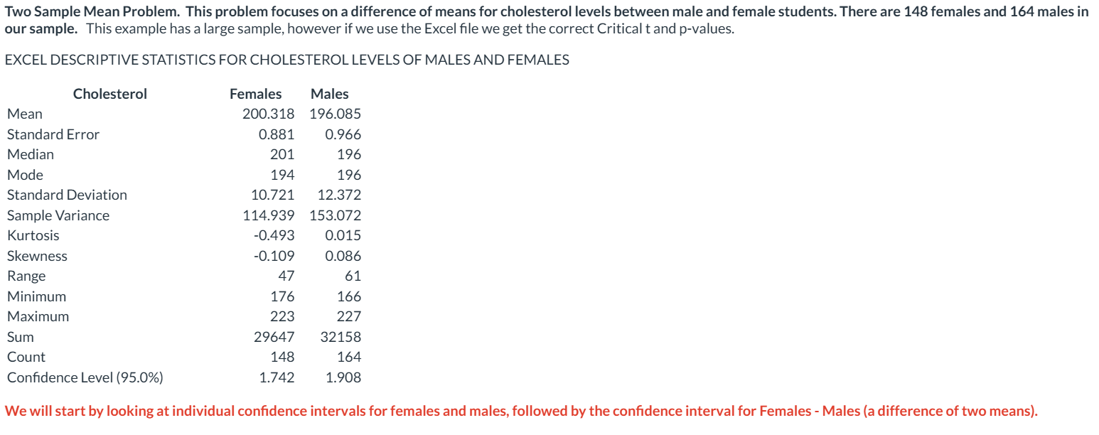 Solved Two Sample Mean Problem. This problem focuses on a | Chegg.com