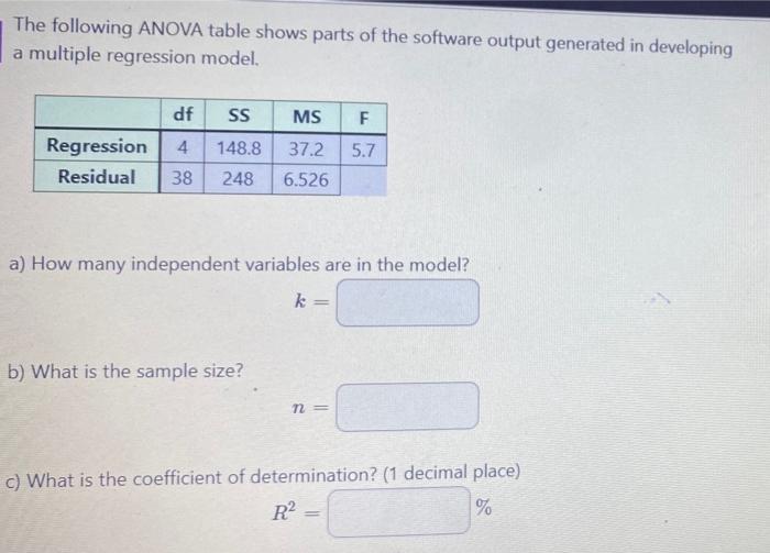 Solved The following ANOVA table shows parts of the software | Chegg.com