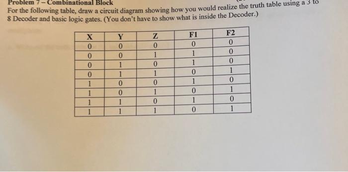 Solved Problem 7 - Combinational Block For the following | Chegg.com