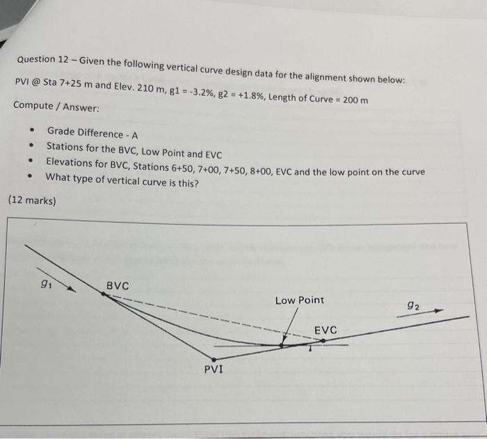 Solved Question 12 - Given the following vertical curve | Chegg.com