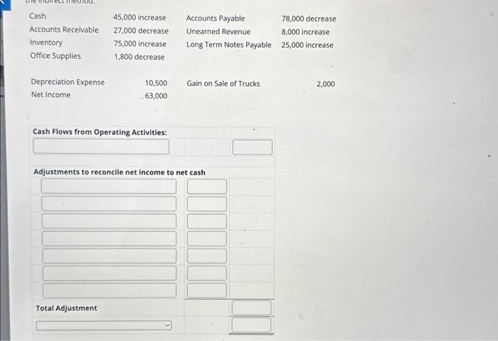 Solved Cash Accounts Receivable Inventory Office Supplies | Chegg.com