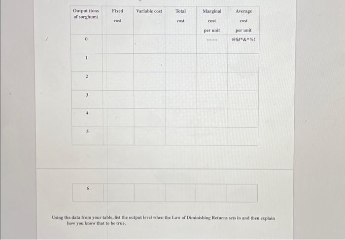 Solved Use the following production data and input costs to | Chegg.com