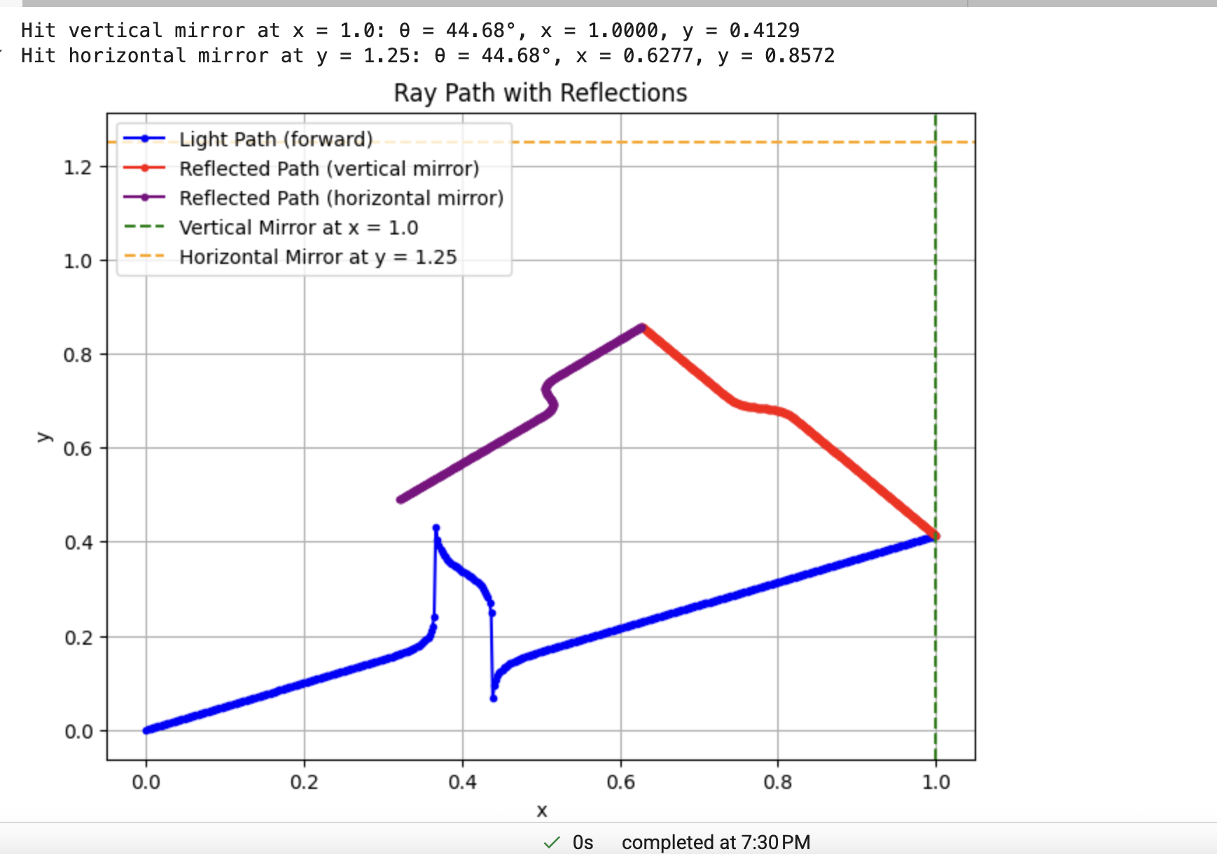 I know that there is ﻿something wrong with my ﻿python | Chegg.com