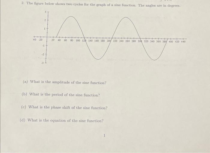 Solved 2. The figure below shows two cycles for the graph of | Chegg.com