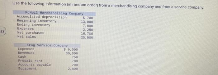 Solved Use the following information (in random order) from | Chegg.com