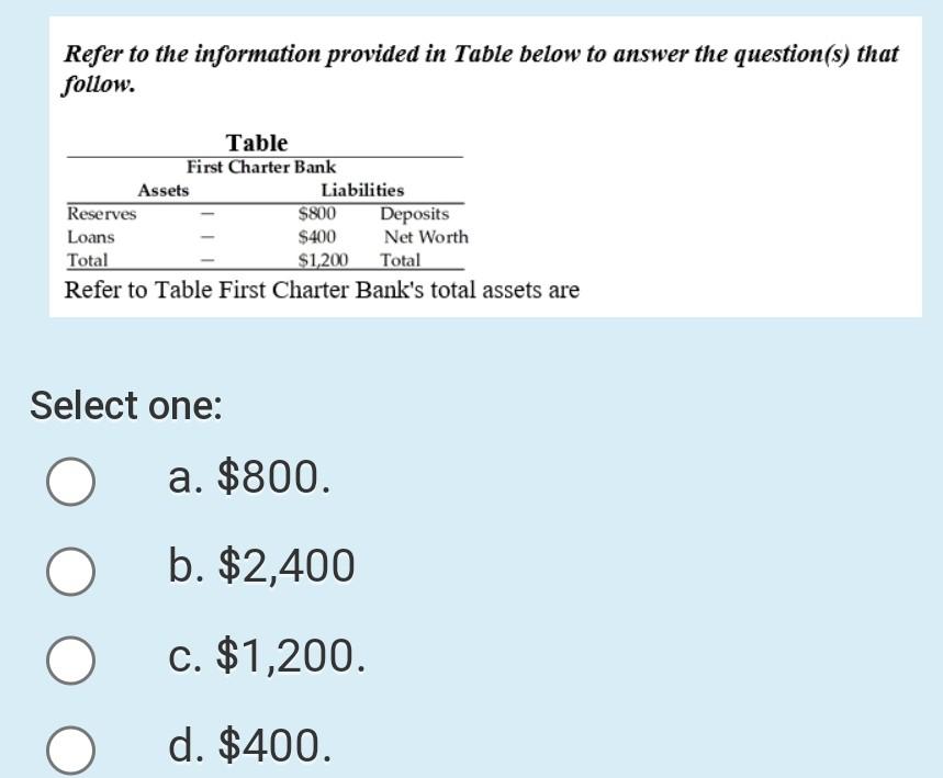 Solved Refer to the information provided in Table below to | Chegg.com