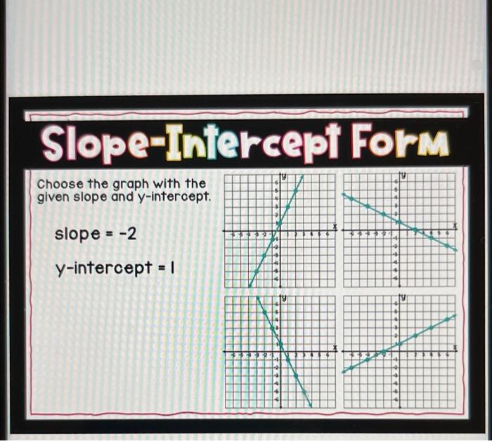 Solved Slope-Intercept Form Choose the graph with the given | Chegg.com