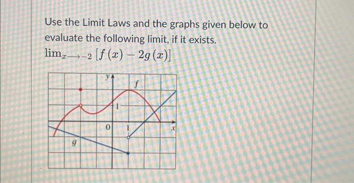 Solved Use the Limit Laws and the graphs given below to | Chegg.com