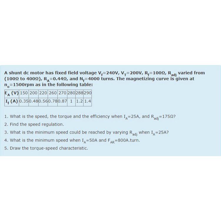 Solved A shunt dc motor has fixed field voltage | Chegg.com