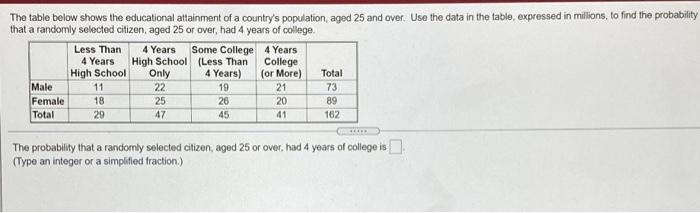 Solved The table below shows the educational attainment of a | Chegg.com