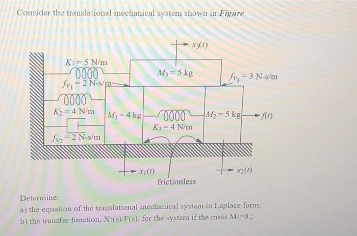 Solved Consider the translational mechanical system shown in | Chegg.com Solved Consider the translational mechanical system shown in | Chegg.com