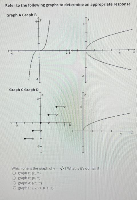 Solved Refer to the following graphs to determine an | Chegg.com