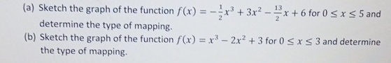 Solved (a) ﻿Sketch the graph of the function | Chegg.com