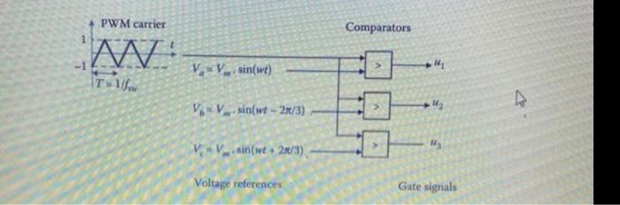 Solved PWM carrier Comparators A -1 V-V sin(t) T- VV-sin(wt | Chegg.com