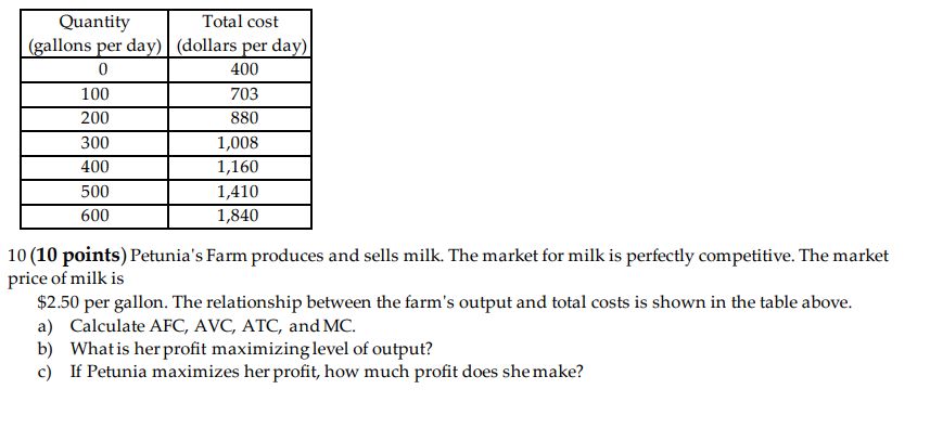 Solved 10 (10 ﻿points) ﻿Petunia's Farm produces and sells | Chegg.com