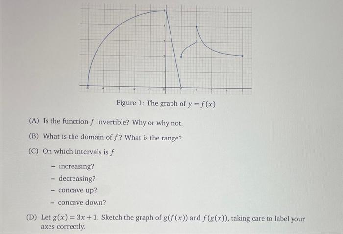 Solved A Is The Function F Invertible Why Or Why Not B