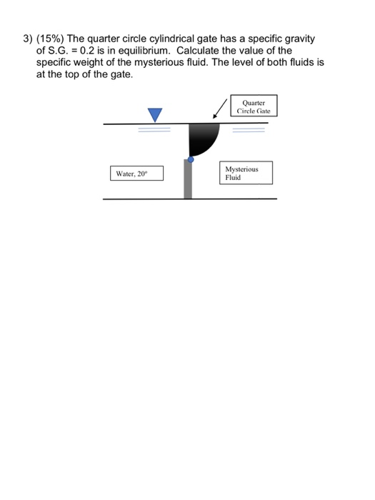 Solved The quarter circle cylindrical gate has a specific | Chegg.com