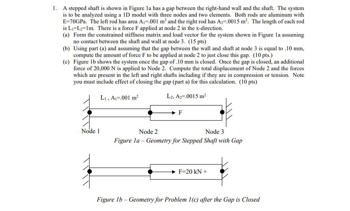 Solved A stepped shaft is shown in Figure 1a has a gap | Chegg.com