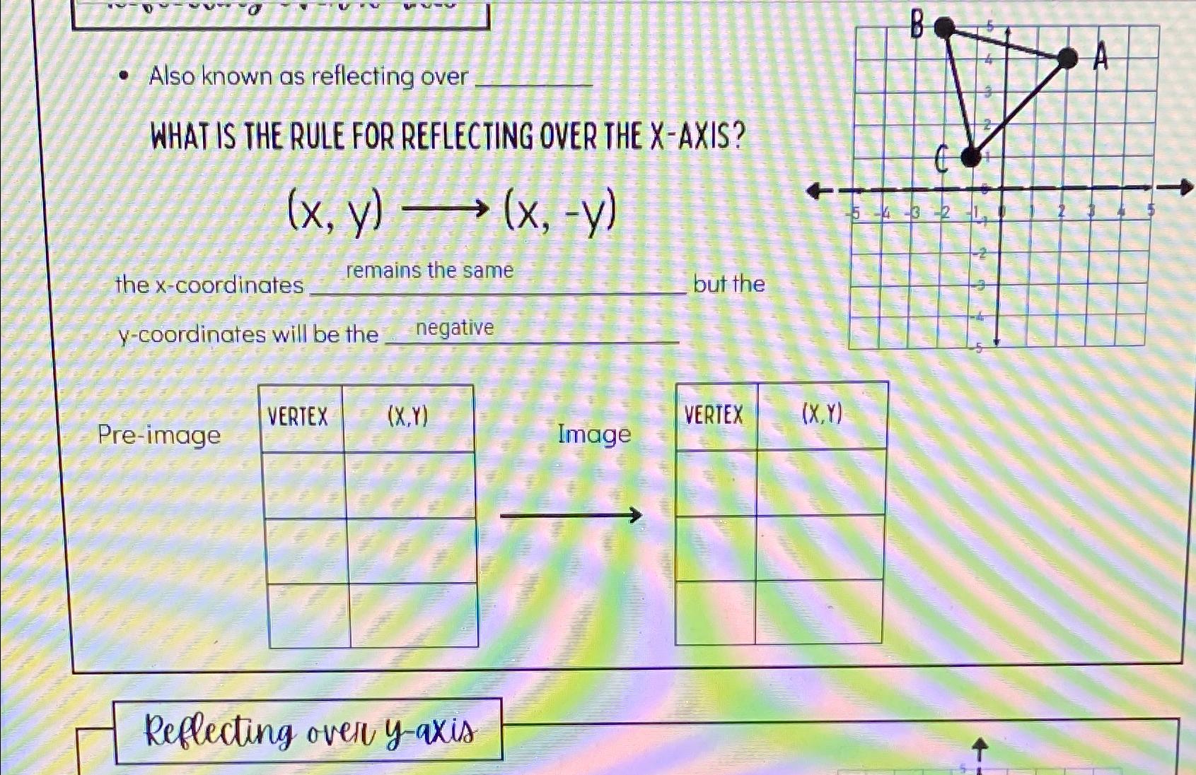 Solved Also known as reflecting overWHAT IS THE RULE FOR | Chegg.com