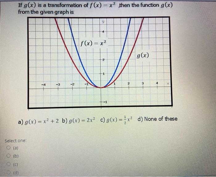 Solved If g(x) is a transformation of f(x) = x2 then the | Chegg.com