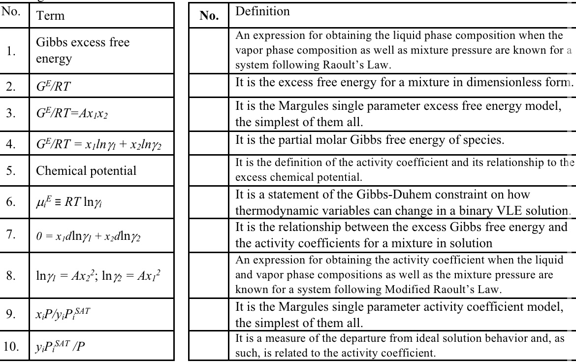 Solved Match the chemical engineering terms to the correct | Chegg.com