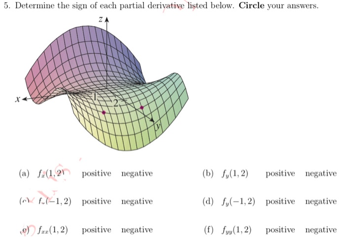 Solved 5. Determine the sign of each partial derivative | Chegg.com