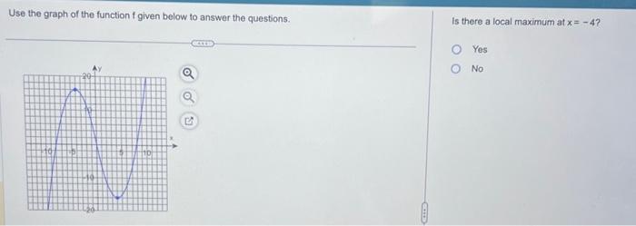 Solved Use the graph of the function f given below to answer | Chegg.com