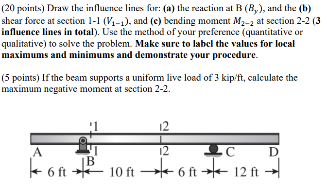 (20 ﻿points) ﻿Draw the influence lines for: (a) ﻿the | Chegg.com