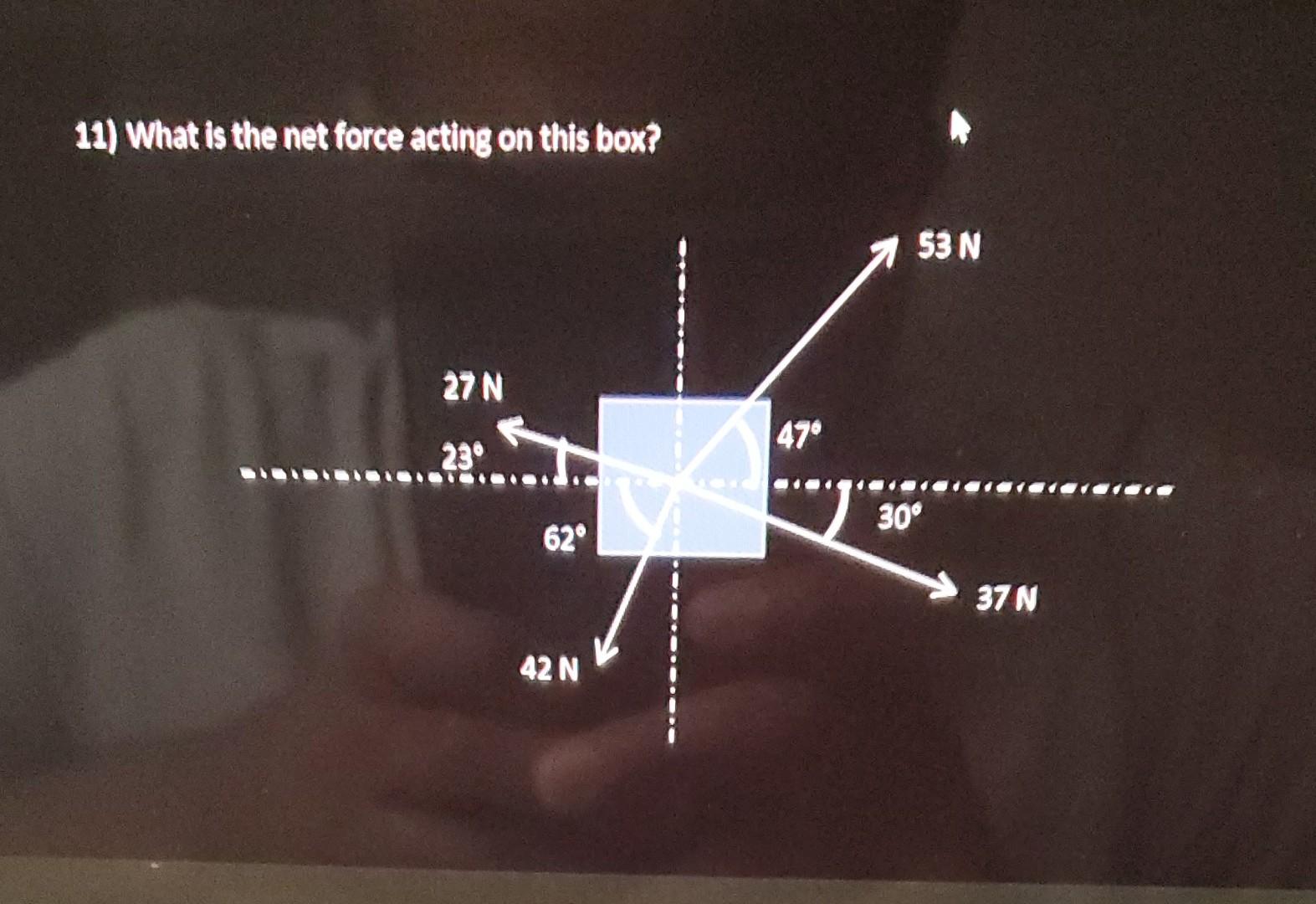 Solved 11) What is the net force acting on this box? | Chegg.com