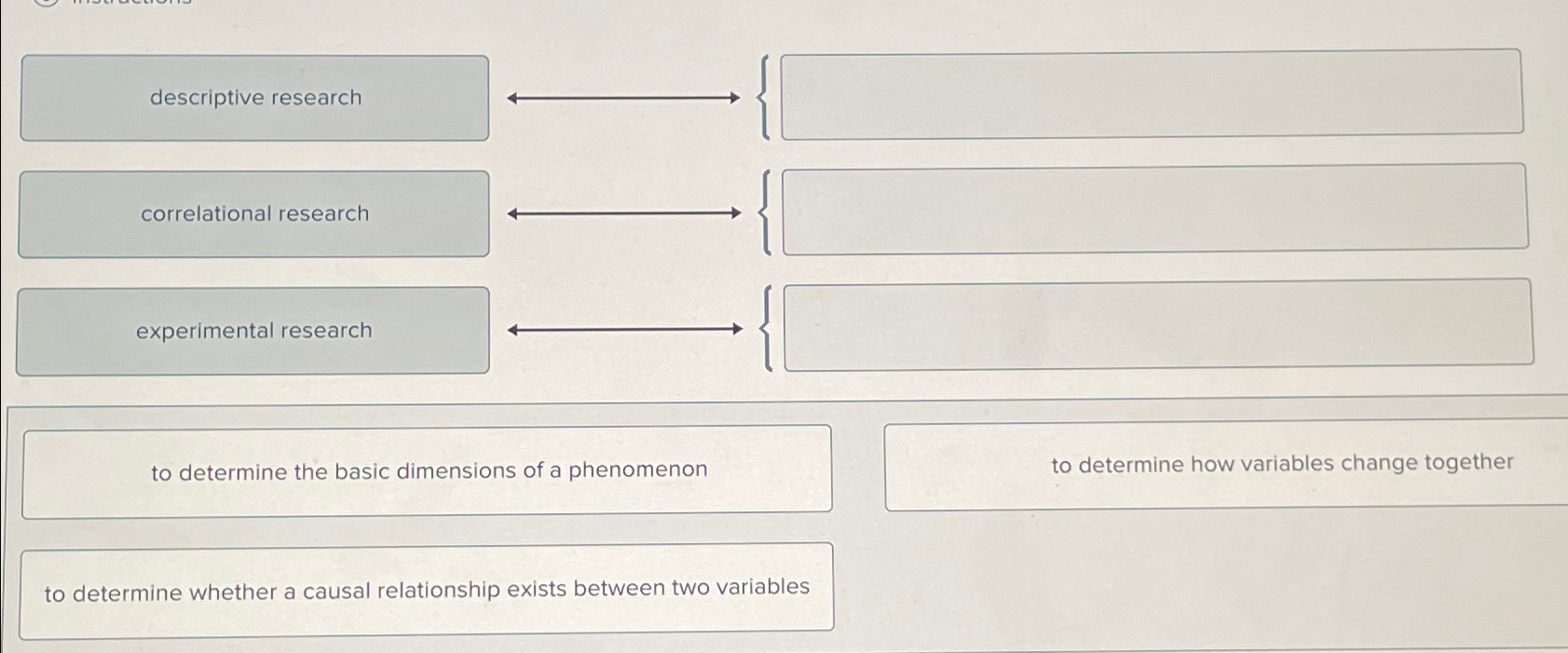 Solved descriptive researchcorrelational | Chegg.com