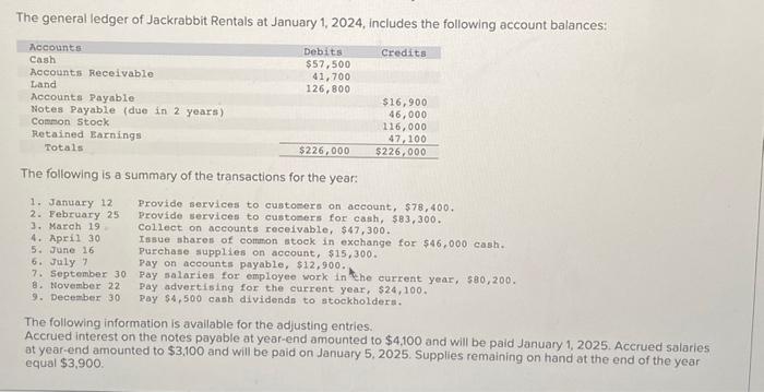 Solved The general ledger of Jackrabbit Rentals at January | Chegg.com