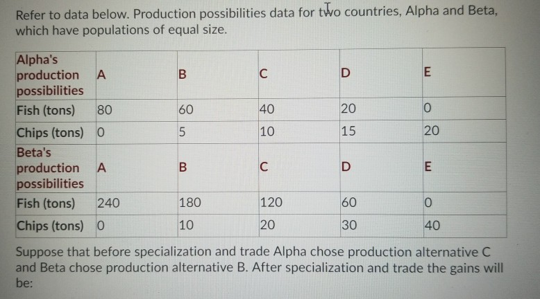 Solved Refer to data below. Production possibilities data | Chegg.com