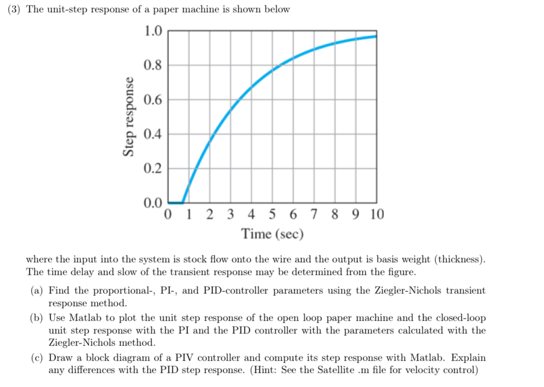 Solved (3) ﻿The unit-step response of a paper machine is | Chegg.com
