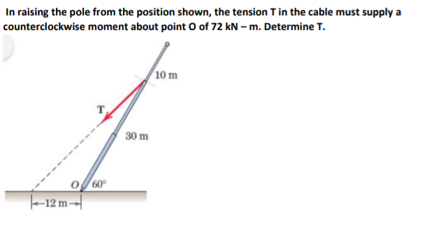 Solved In raising the pole from the position shown, the | Chegg.com
