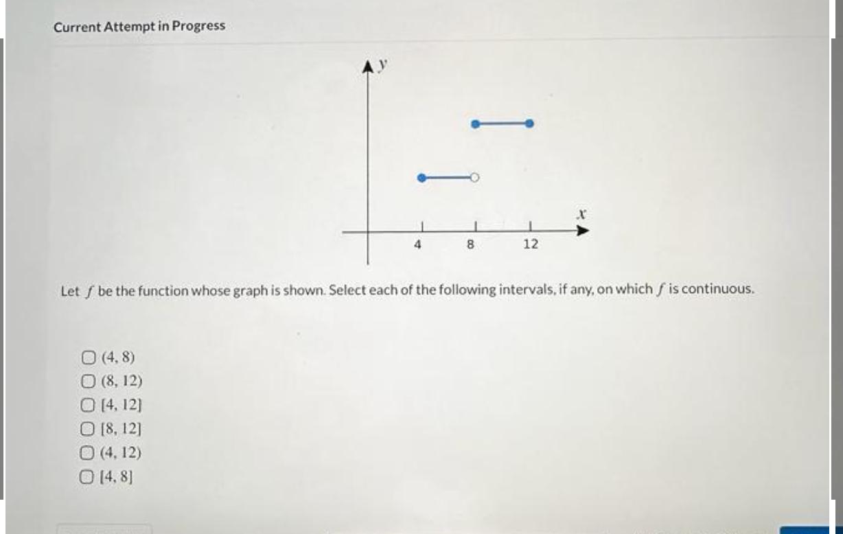 Solved Current Attempt in ProgressLet f ﻿be the function | Chegg.com