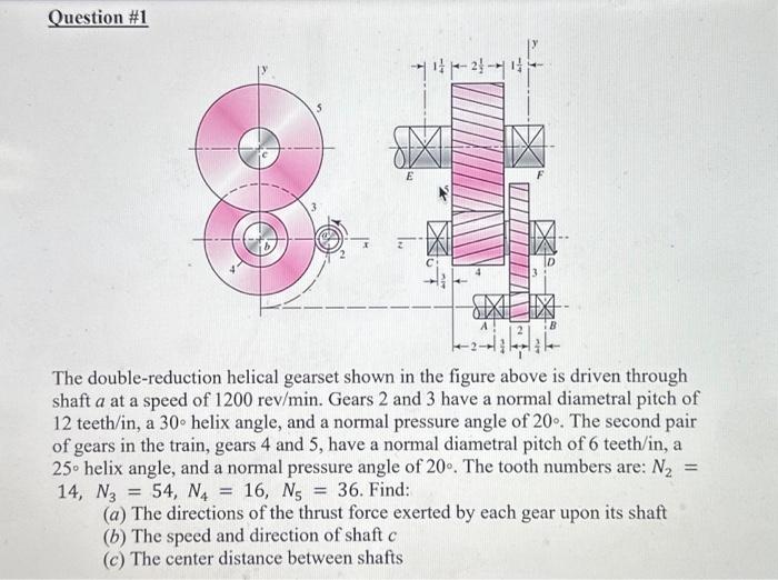 Solved Question \#1 The double-reduction helical gearset | Chegg.com