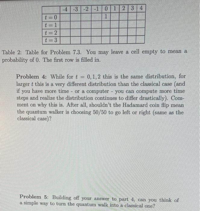 Solved Quantum Random Walks (5 parts). Consider the | Chegg.com