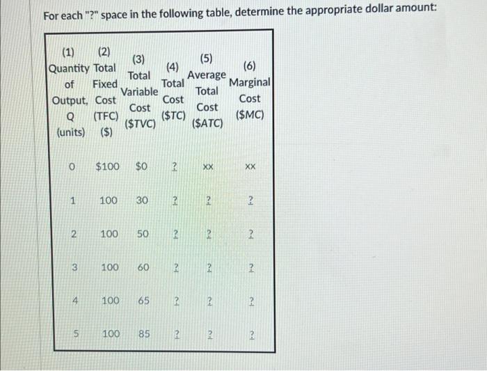 Solved For each "?" space in the following table, determine | Chegg.com