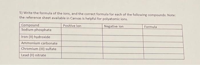 Solved 5) Write the formula of the ions, and the correct | Chegg.com