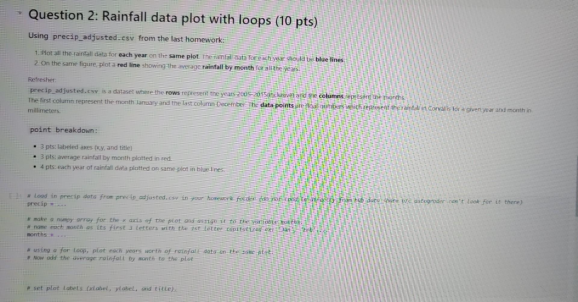 Question 2: Rainfall data plot with loops (10 pts) | Chegg.com