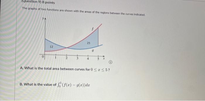 Solved The oraphs of two functions are shown with the areas | Chegg.com