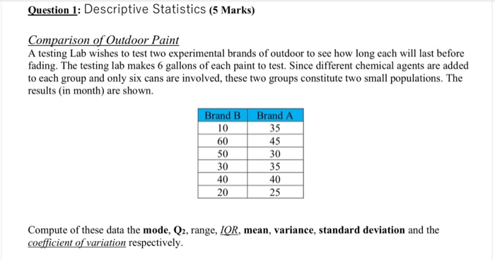 Solved Question 1: Descriptive Statistics (5 Marks) | Chegg.com