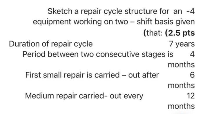 Solved - Sketch a repair cycle structure for an -4 equipment | Chegg.com