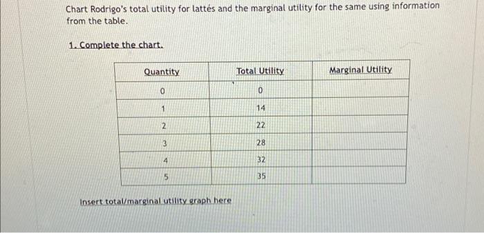 Solved Chart Rodrigo's total utility for lattés and the | Chegg.com