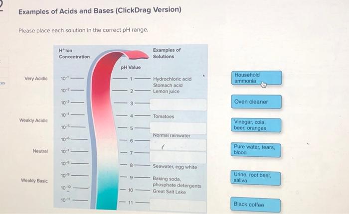 Solved 2 ces Examples of Acids and Bases (ClickDrag Version) | Chegg.com