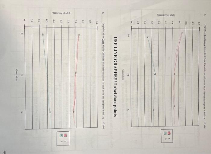 USE LINE GRAPHS!!! Label data pointsa. (1 pt) Based | Chegg.com