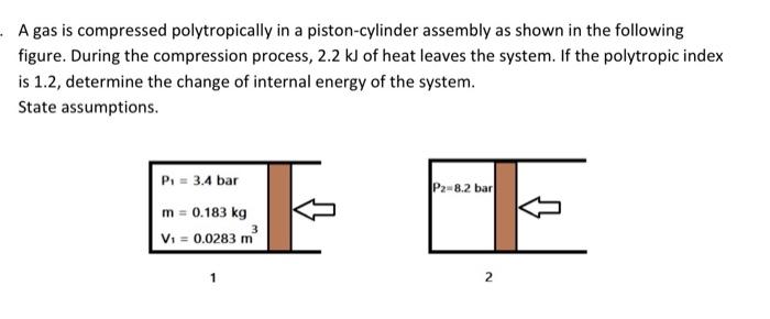 Solved A gas is compressed polytropically in a | Chegg.com